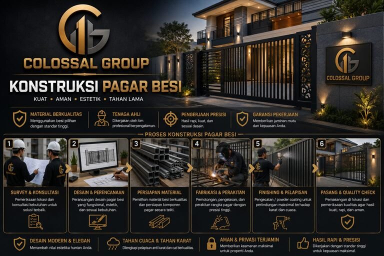 Jasa Pagar Besi Jakarta Terbaru 2026 & Harga Pagar Minimalis GRC Murah